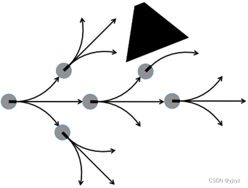 论文阅读——SIPP: Safe Interval Path Planning for Dynamic Environments_yjxyz的 ...