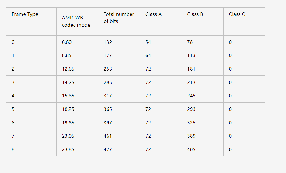 音频之AMR-NB、AMR-WB-CSDN博客