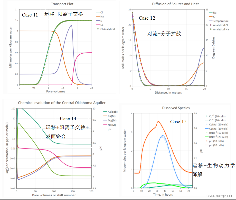 PHREEQC建模及典型案例解析与高阶拓展应用【反向“编译”、“玩转”后处理技术、GibbsStudio和PhreePlo方法】_phreeqc有中文版吗-CSDN博客