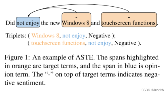 论文笔记 5 Learning Span Level Interactions For Aspect Sentiment Triplet Extraction Csdn博客