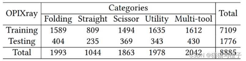 【x光机数据】Occluded Prohibited Items Detection:an X-ray Security Inspection Benchmark and De ...