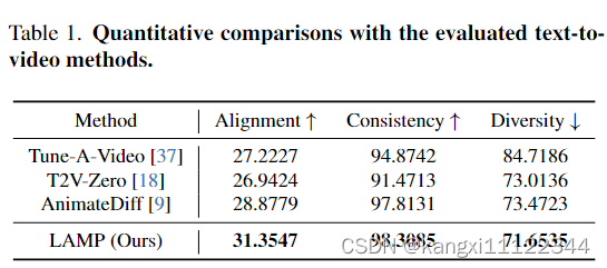 LAMP: Learn A Motion Pattern for Few-Shot-Based Video Generation学习笔记_learning a motion pattern ...