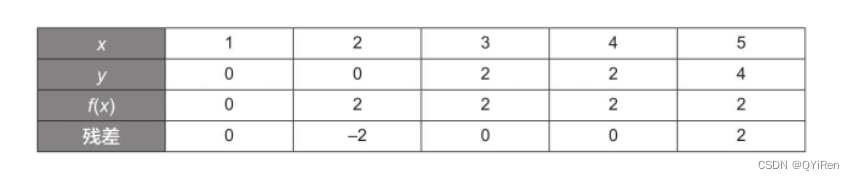 GBDT模型及案例（Python）_python gbdt_QYiRen的博客-CSDN博客
