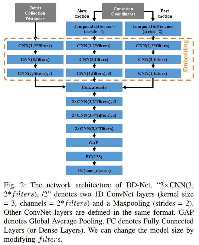 基于骨骼的动作识别：DD-Net_ddnet-CSDN博客