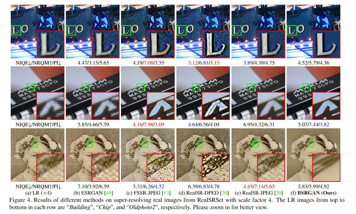 研读“Designing a Practical Degradation Model for Deep Blind Image Super-Resolution“_3d 0均值高斯噪声模型 ...
