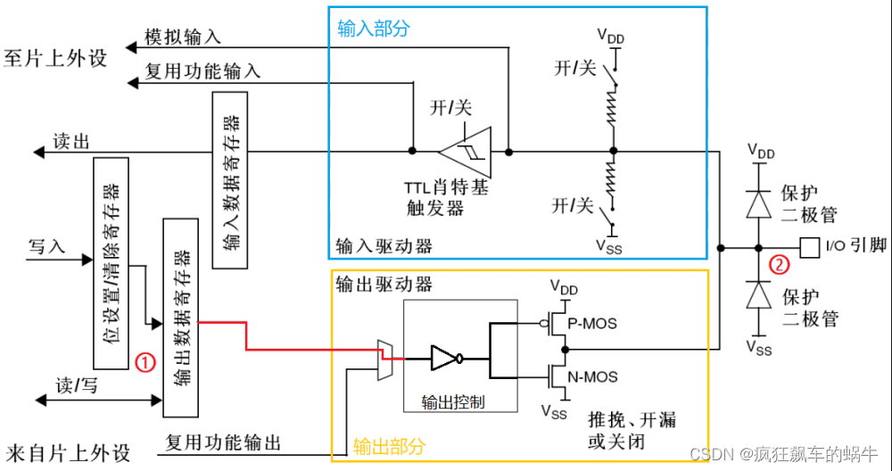 Stm32开发(5) Cubemx配置gpio Stm32cubemx Gpio Csdn博客