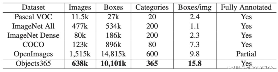 Objects365_object365-CSDN博客