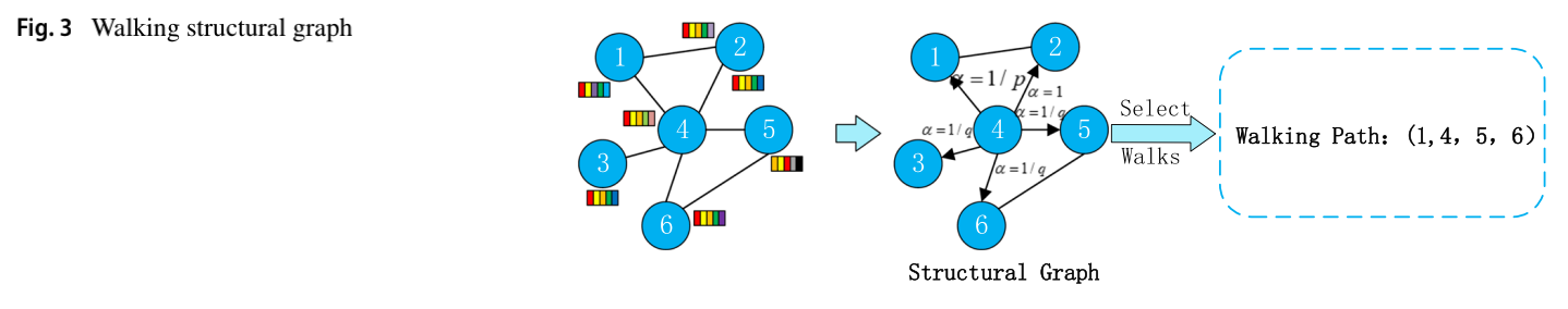 基于拓扑结构和属性信息深度结合的异常检测方法_attributed networks-CSDN博客