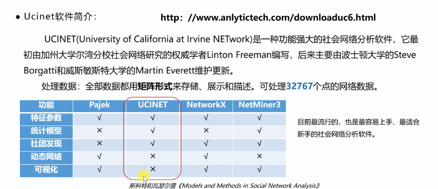 【社会网络分析第3期】ucinet基础功能使用-CSDN博客
