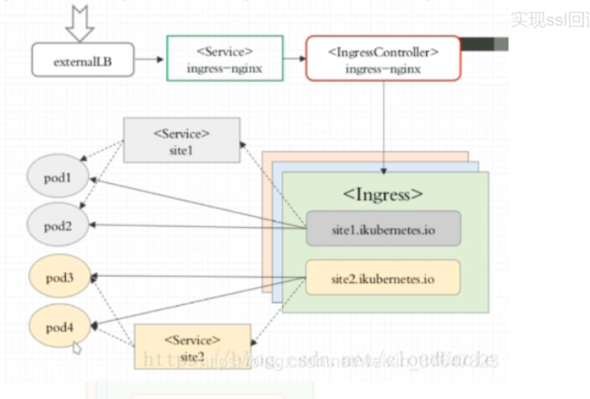Ingress的概念和原理-CSDN博客
