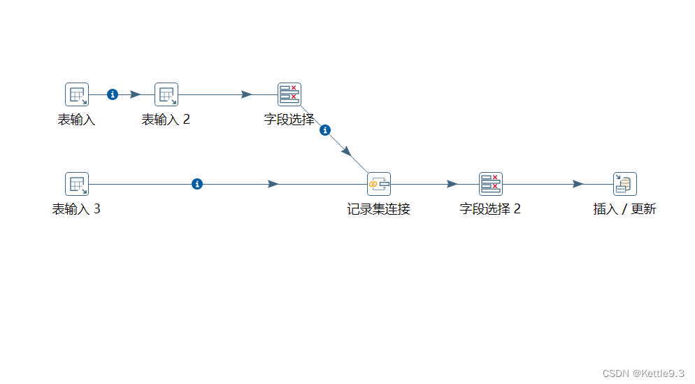 多数据源合并和不一致数据的转换_简述如何在各个数据源上进行数据转换操作-CSDN博客