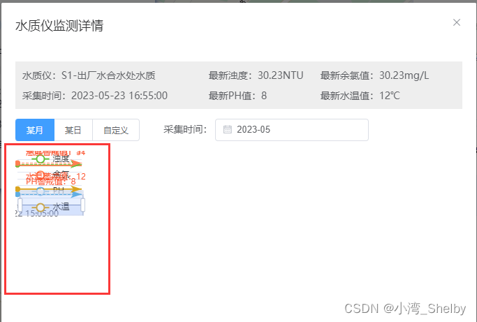 解决Echarts图表使用v-show,显示不全,宽度仅100px的问题_echarts v-show图表不全-CSDN博客