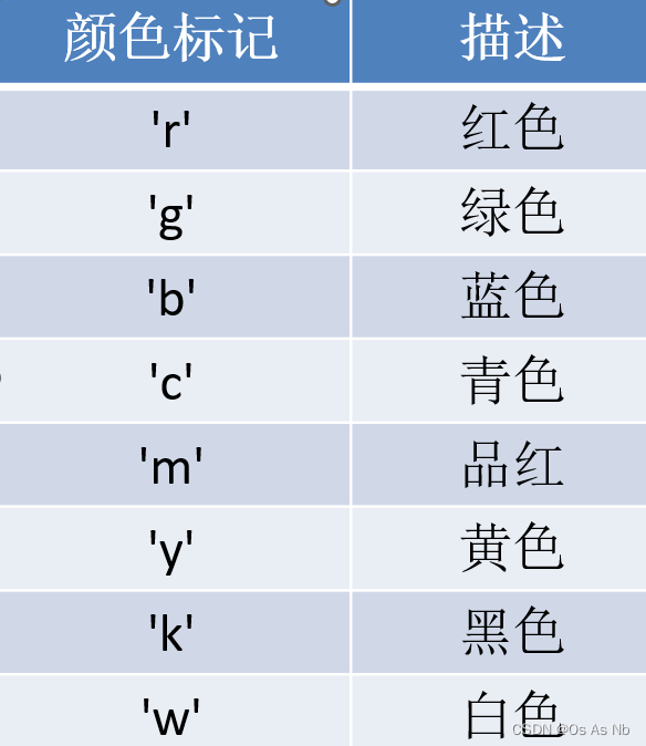Matplotlib应用matplotlib清华源 Csdn博客