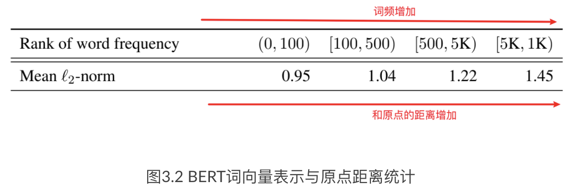 句向量表示--BERT-FLOW,BERT-whitening, ConSERT, coSENT-CSDN博客
