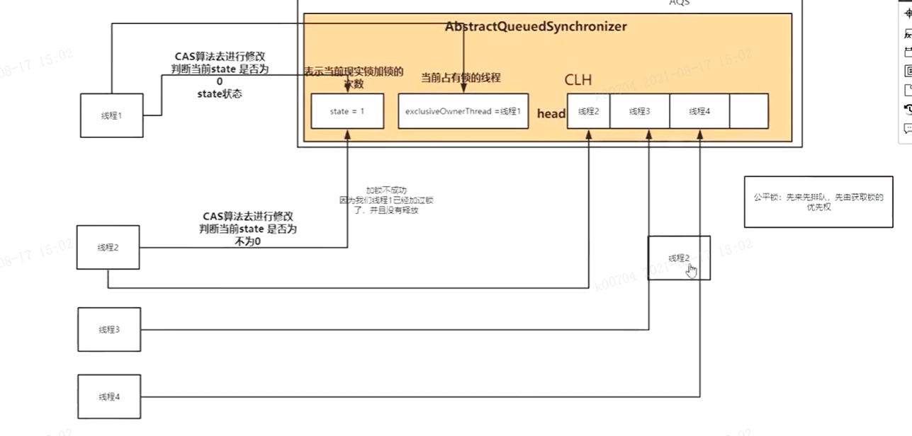 Java 锁2 显示锁 AQS CLH队列 条件队列_java aqs中的条件队列与clh队列-CSDN博客