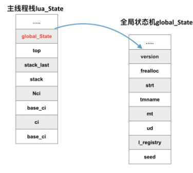 lua数据结构原理，lua基础知识学习二_lual 为什么加l-CSDN博客