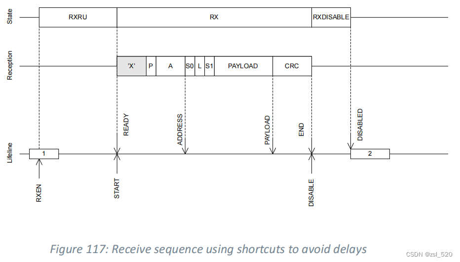 NRF52 2.4G Radio 模块_nrf5 2.4g-CSDN博客