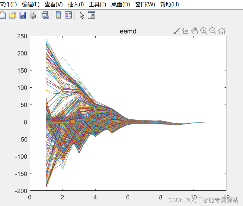 EMD EEMD CEEMDN算法的变化-CSDN博客