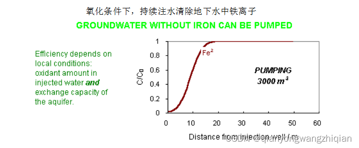 PHREEQC建模及典型案例解析与高阶拓展应用【反向“编译”、“玩转”后处理技术、GibbsStudio和PhreePlo方法】-CSDN博客