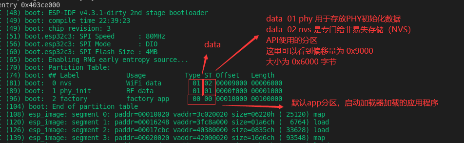 Esp32 C3入门教程 基础篇（八、nvs — 非易失性存储库的使用）esp入门教学 Csdn博客 