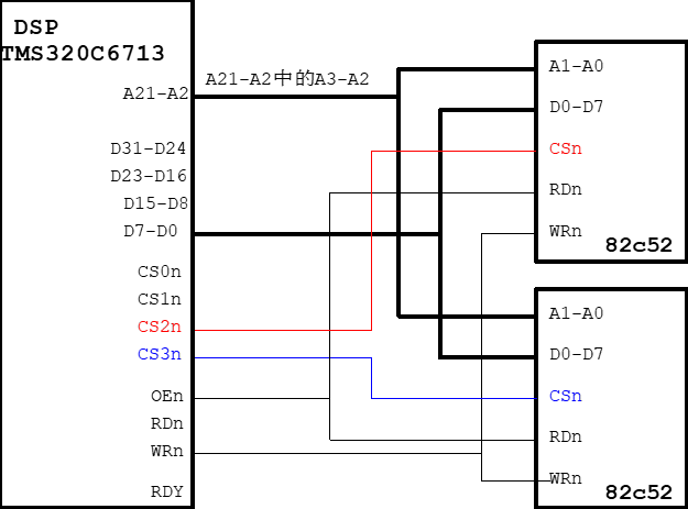 【乌拉喵.教程】LocalBus总线介绍及FPGA总线编程_乌拉大喵喵的博客-CSDN博客_localbus总线协议