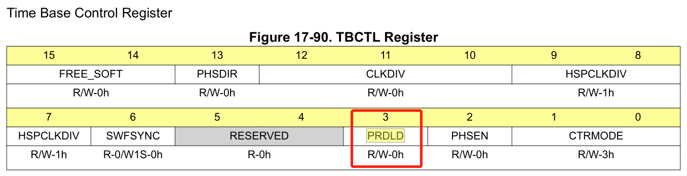 详细总结EPWM模块之间的同步_epwm1、epwm2和epwm3同步-CSDN博客