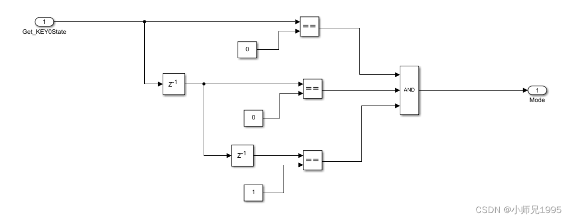 MATLAB/Simulink&&STM32CubeMX&&Keil工具链完成基于模型的设计开发（一）_stm32 mbd开发-CSDN博客