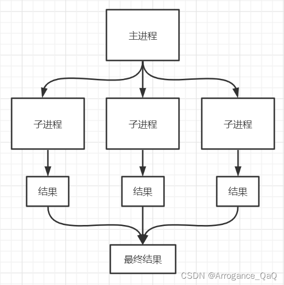 Juc多线程 Juc 多核线程执行 Csdn博客
