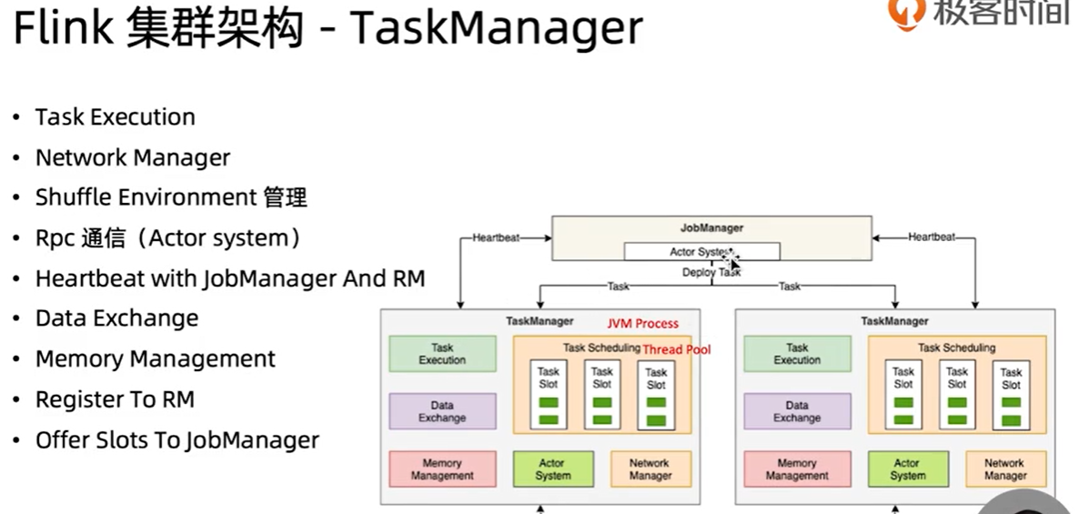 Flink架构组件JobManager和TaskManager_flink jobmanager撖寡情-CSDN博客