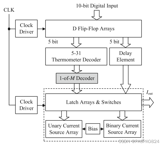 IDAC（电流型DAC）的参数和性能测试-CSDN博客
