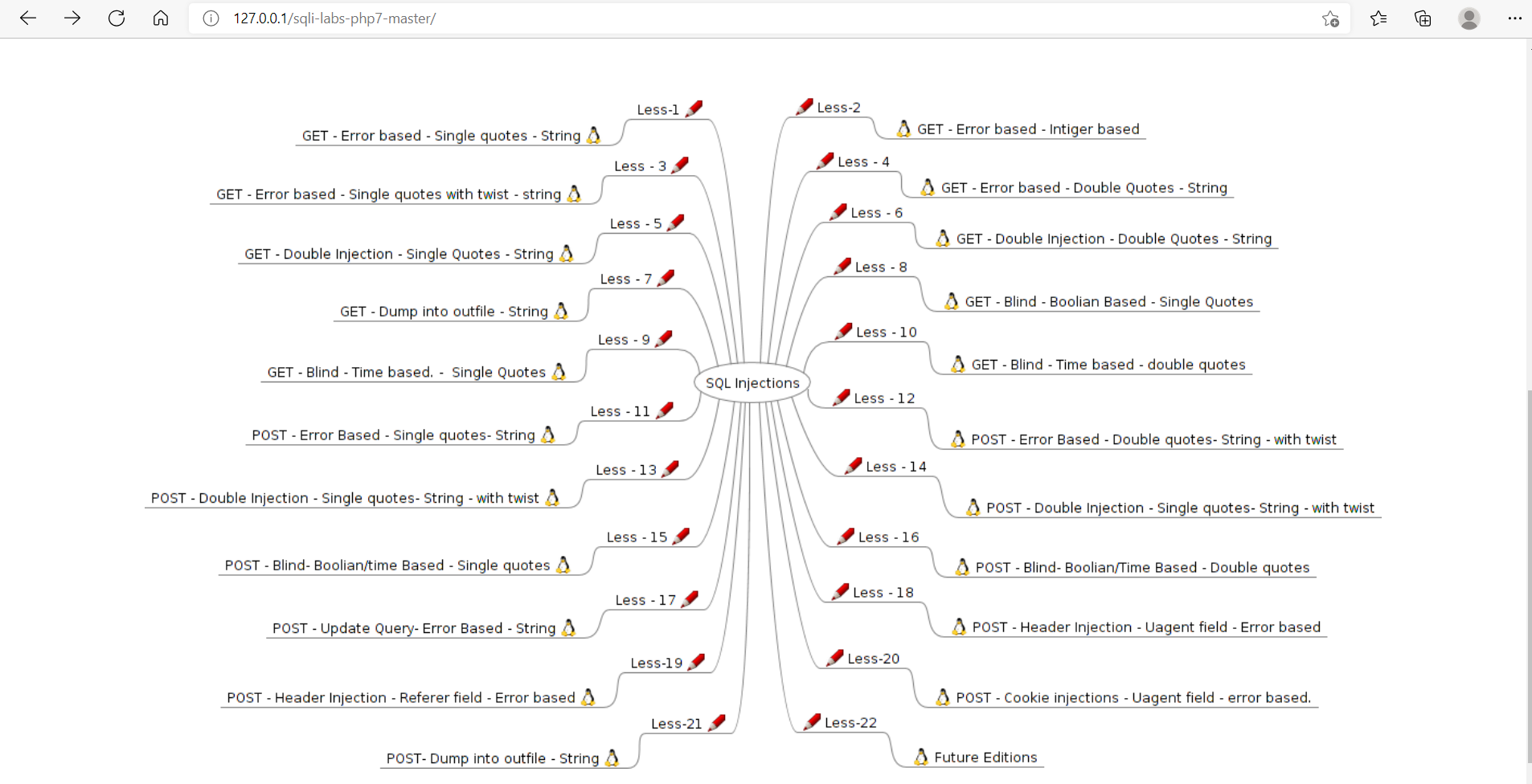 phpstudy v8.1在php7以上版本安装sqli-labs相关配置过程_sqli-labs正常7.0以上-CSDN博客