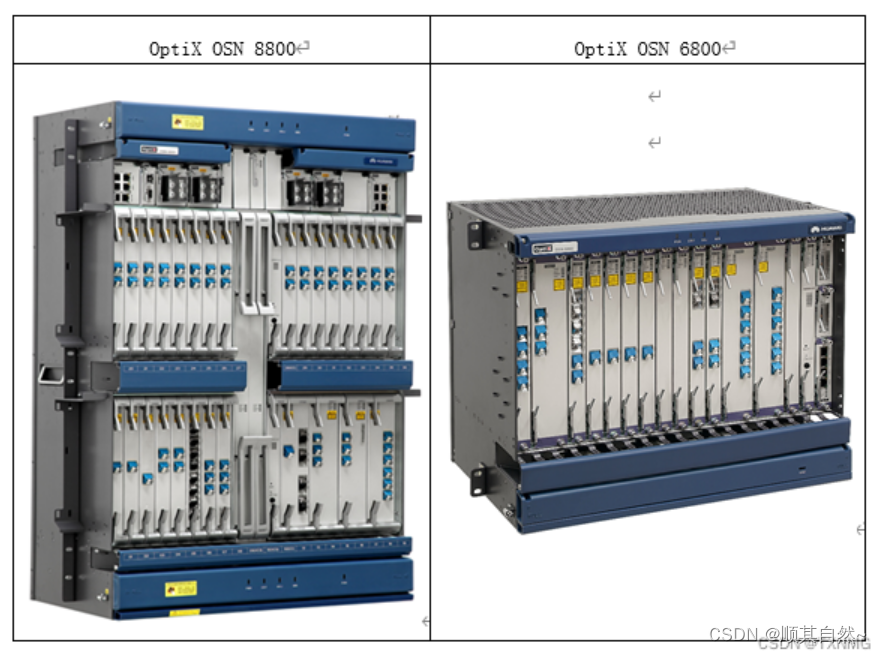 OTN技术_otn分层-CSDN博客
