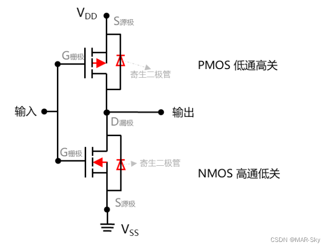 MOS管的工艺和工作原理_mos工艺分类-CSDN博客