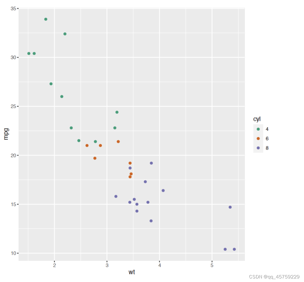 ggplot2颜色设置总结_ggplot画图色号查询颜色-CSDN博客