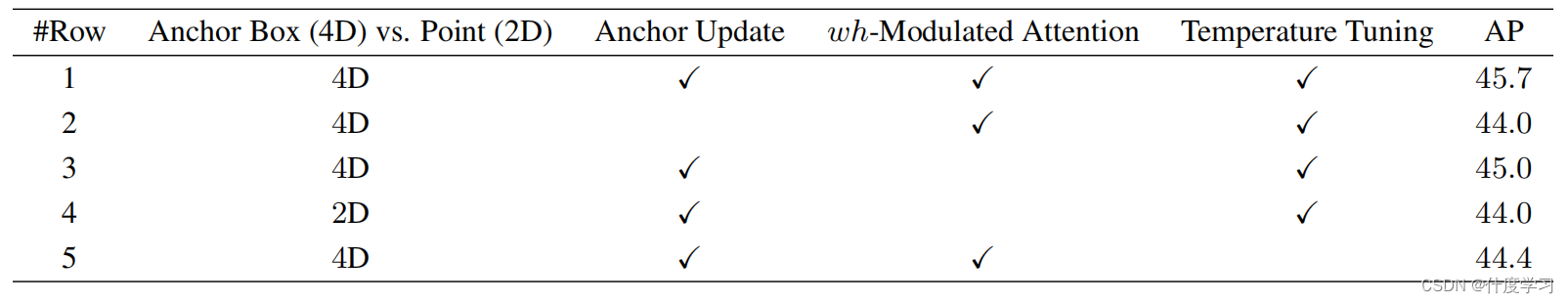 DAB-DETR 论文笔记_dab-detr: dynamic anchor boxes are better queries -CSDN博客