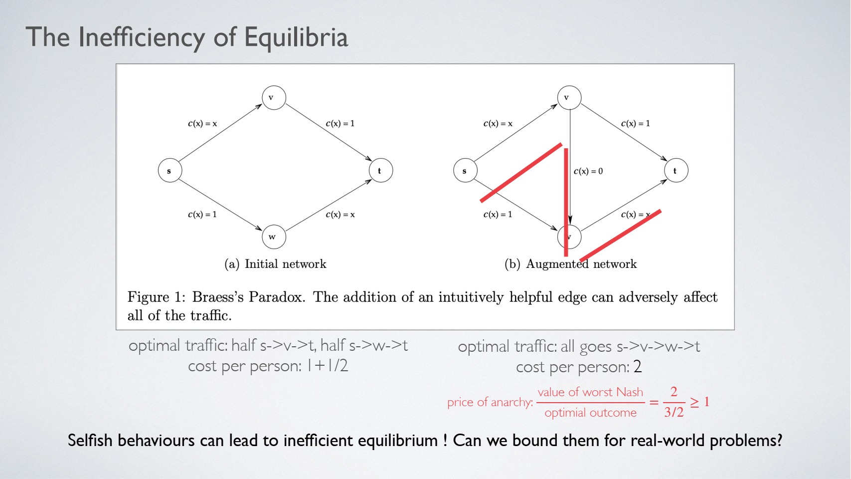 Braess’paradox 布雷斯悖论_braess paradox-CSDN博客