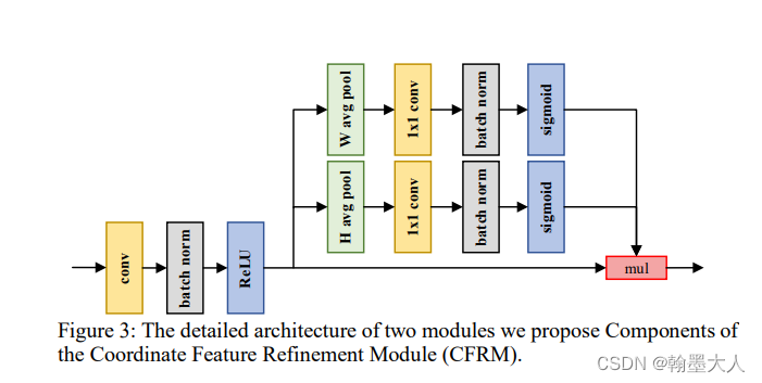 BiSeNet V3: Bilateral Segmentation Network with Coordinate Attention for Real-time Semantic ...