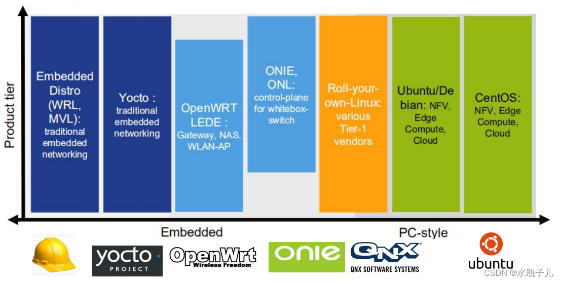 01 Openwrt系统介绍 Openwrt详解 Csdn博客