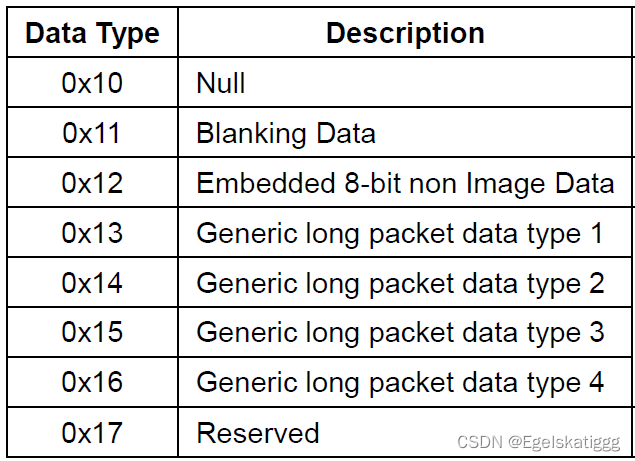 MIPI CSI_2_specification_3.0 笔记_d-phy 3.0-CSDN博客
