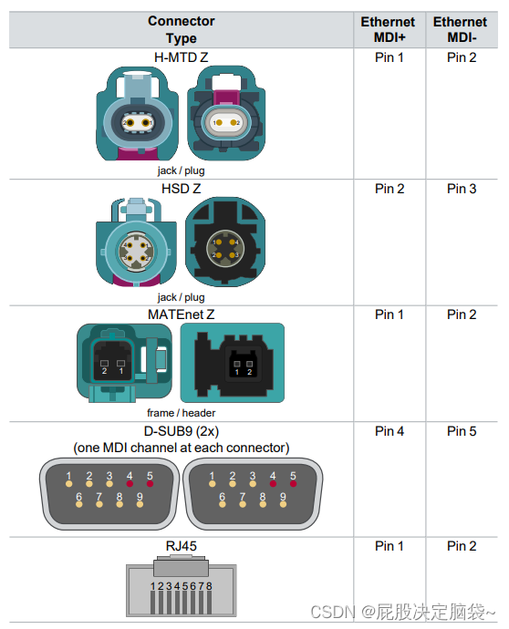 Automotive Ethernet_aecable 2y-CSDN博客