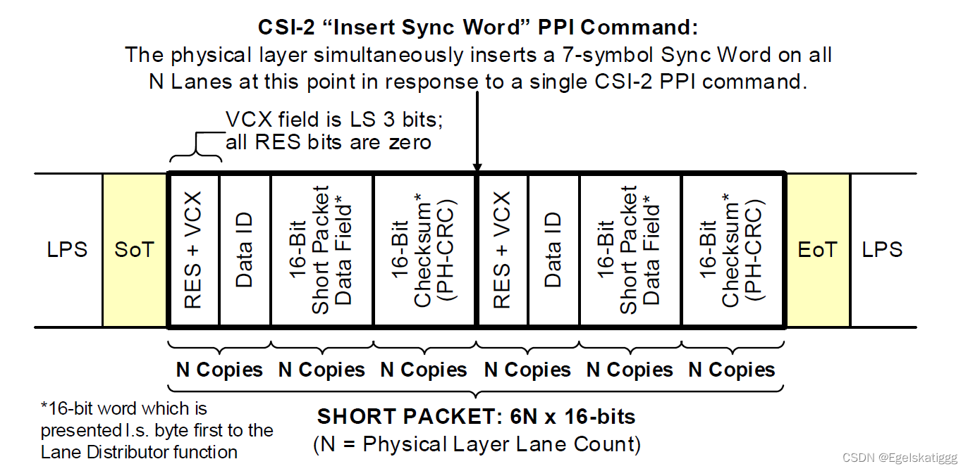 Mipi Csi2specification30 笔记d Phy 30 Csdn博客 