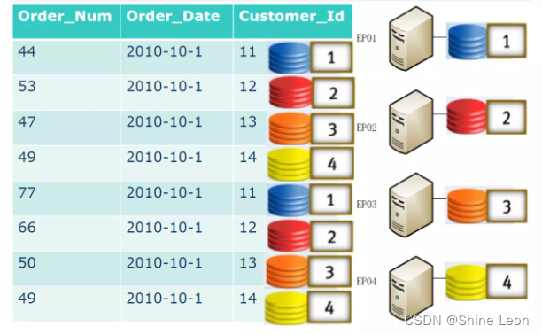 DM MPP集群原理与配置管理-CSDN博客