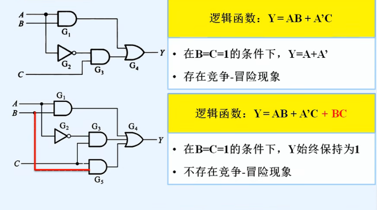 数字逻辑电路学习+期末复习（组合逻辑电路）_逻辑抽象 数字电路-CSDN博客