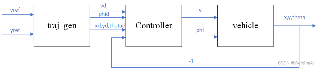 python解决控制问题系例之一：解决微分方程-状态方程求解作图问题_状态变量方程在python中怎么写-CSDN博客