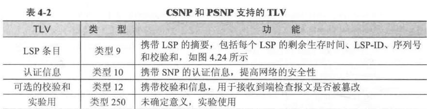 IS-IS理论基础-03_csnp和psnp-CSDN博客