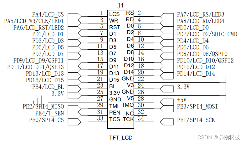 华大HC32F460 TFT驱动实验_tft9325的读id-CSDN博客