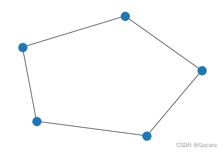 NetworkX_networkx创建全连接图-CSDN博客