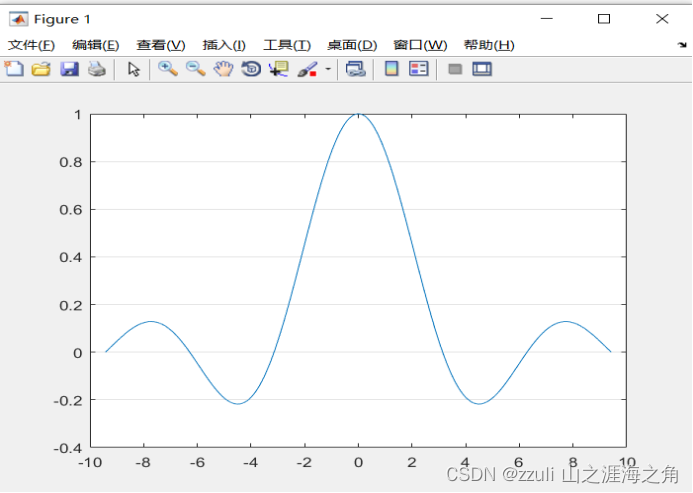 《matlab》数据可视化matlab可视化 Csdn博客 