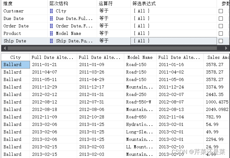 学习olap和多维数据集构建,并借此实现rloap数据模型案例分析mysql Olap芹菜还是菜的博客 Csdn博客