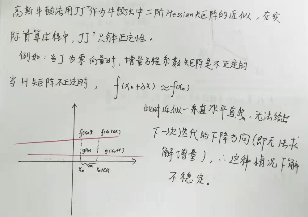 视觉SLAM十四讲CH6代码解析及课后习题详解_estimated abc = 2, -1, 1.02567-CSDN博客
